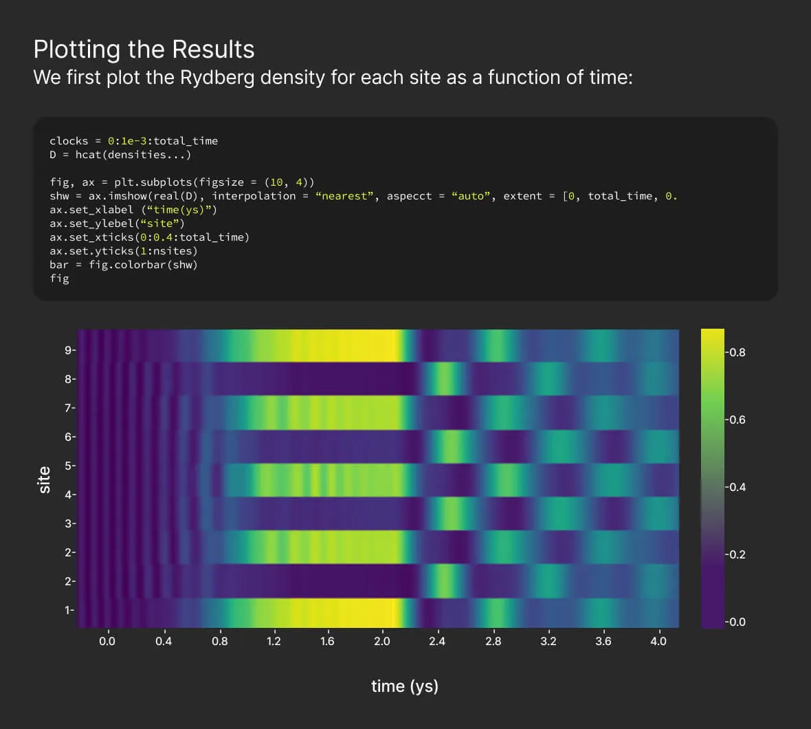 Bloqade - Neutral-Atom SDK for Quantum Programming